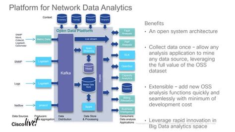 Panda A Platform For Network Data Analytics An Overview Pdf