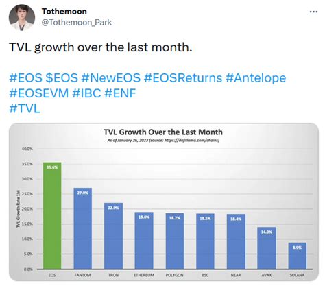 Decentralized Finance On Eos Is On The Rise Eos Go News