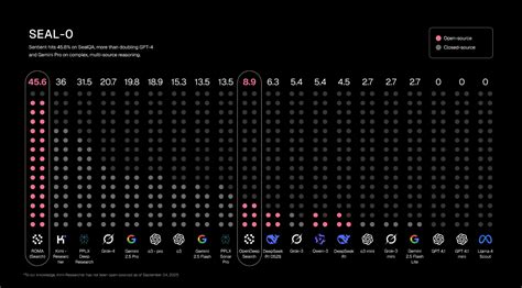 Sentient Ai Releases Roma An Open Source And Agi Focused Meta Agent Framework For Building Ai