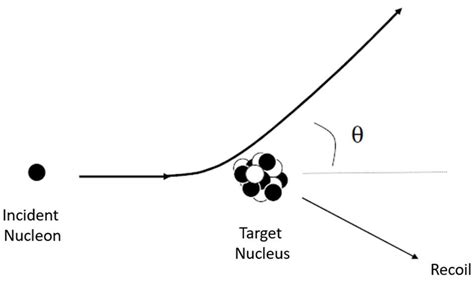 A Methodology To Estimate Single Event Effects Induced By Low Energy Protons