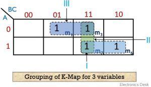 What Is K Map Karnaugh Map Definition Karnaugh Map For 3 Variables Karnaugh Map For 4