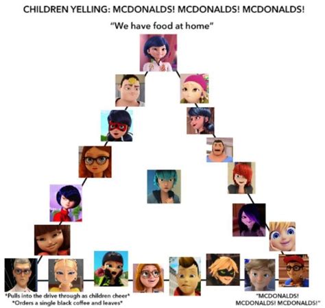 Adrien Agrestecat Noir X Reader One Shots Memes And Pictures Not An X Reader Miraculous