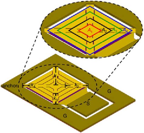Figure 2 From Stepcontrollable RF MEMS Tunable Capacitor With Ultrawide Tuning Range Using