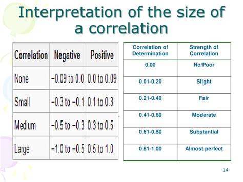 Ppt Sta 106 Correlation And Linear Regression Powerpoint Presentation Id1135874