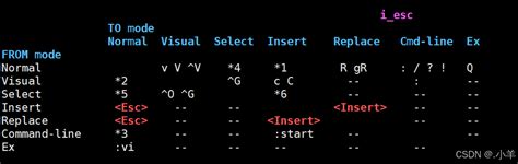 【linux系统】包管理器、vim详解及简单配置 vim包 csdn博客