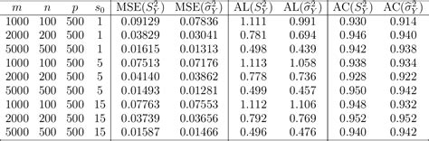 high dimensional semi supervised learning in search for optimal