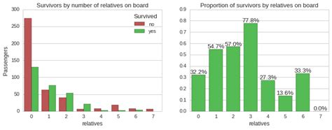 Titanic Survival Prediction Stefan Fiott
