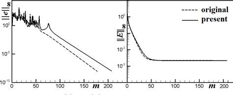 Figure 9 From Modeling Anisotropic Diffusion Using A Departure From