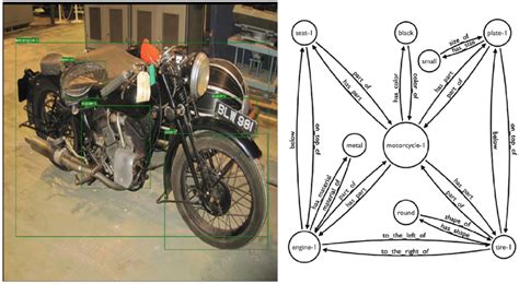 example of an image and the corresponding scene graph since the scene download scientific