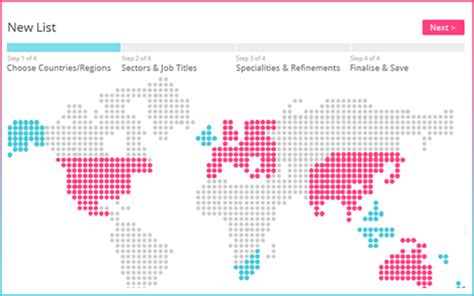 Best Linkedin Premium Alternative 2023 Bikinilists