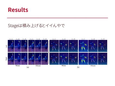 Convolutional Pose Machines Ppt