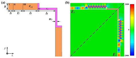 Spoof Surface Plasmons Tunneling Through An Epsilon Near Zero Material