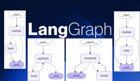 Muhammad Asif On Linkedin Langchain Llms Ai Machinelearning Datascience Softwareengineering