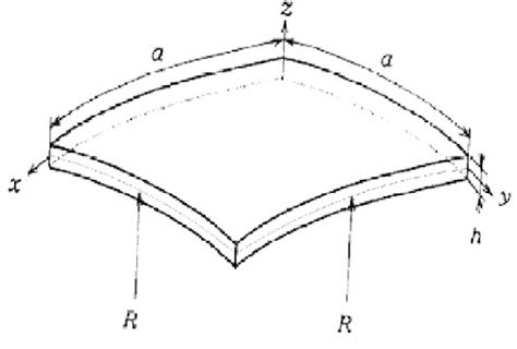 Laminated Spherical Shell Download Scientific Diagram