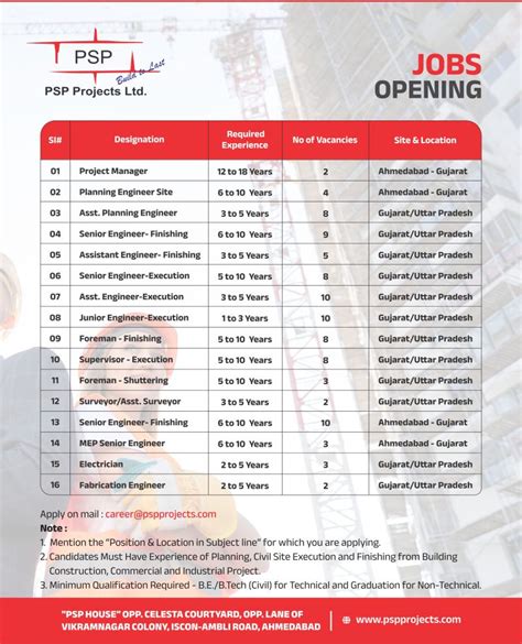 Shailendra Kumar Posted On Linkedin