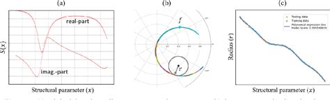 Figure 1 From Surrogate Modelling For S Parameters By Using State Space Mapping Semantic Scholar