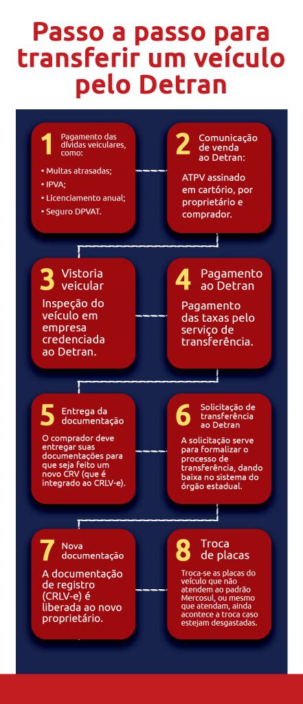 Transferência De Veículo Etapas Taxas Documentos E Prazos♋️ Divirta