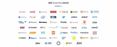人工智能之深度学习 初始环境搭建（安装anaconda3和tensorflow2步骤详解）u012804784的博客 Csdn博客人工智能环境搭建