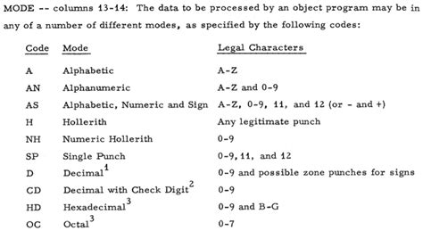History Cobol And Processing Card Files Directly Retrocomputing