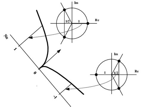 Cube Root Of The Ne Coefficient Download Scientific Diagram