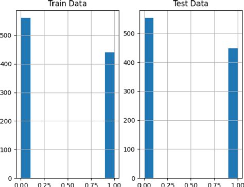 Figure 4 From Simplifying Hyperparameter Tuning In Online Machine
