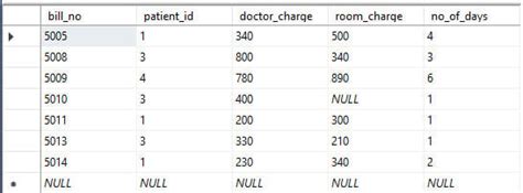 How To Use Sql Delete With Join Solved Golinuxcloud