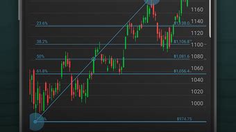 Thinkorswim Mobile APK For Android Download