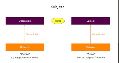 angular section 11 14 routing observables trestens blog