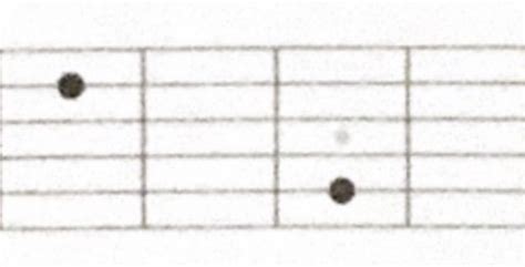 Guitar Chapter 2 The Five Root Shapes Flashcards Quizlet