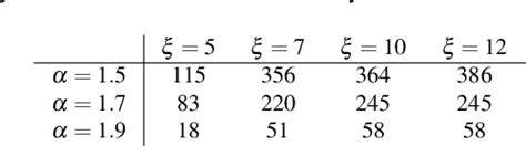 Table 2 From Interactive Dimensionality Reduction Through User Defined
