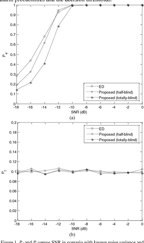 Figure 1 From Low Complexity Trace Based Spectrum Sensing Algorithms Complex Signal Semantic