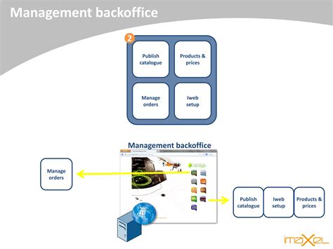1 I Web Workflow Overview En Ppt