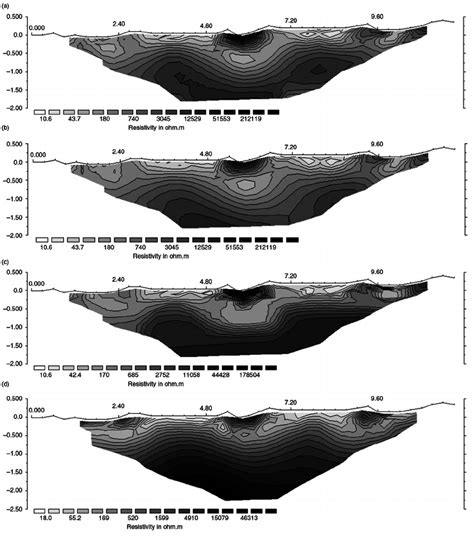 The Comparison Of Conventional Least Squares Inversion Method From