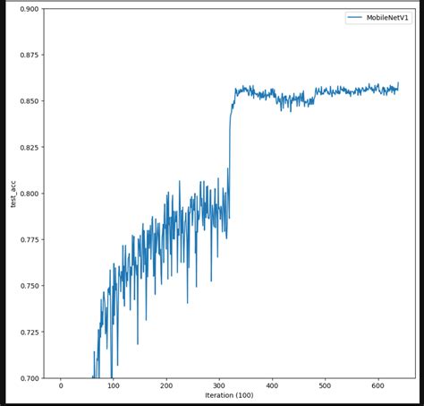 논문 구현 Mobilenets Efficient Convolutional Neural Network For Mobile