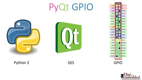 Demo Raspberry Pi PyQt Course 1 GPIO By TESR YouTube