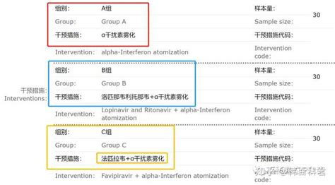 全国首个潜在治疗新冠肺炎药物「法维拉韦」（法匹拉韦）获批上市，如何看待？疗效和副作用如何？ 知乎