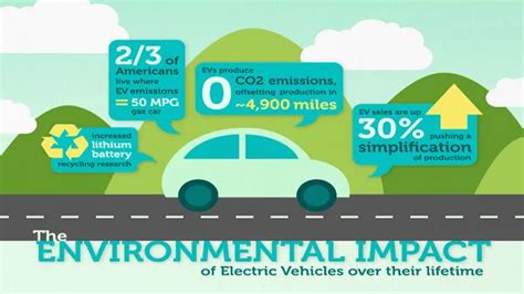 Revolutionizing The Road How Electric Cars Are Transforming The