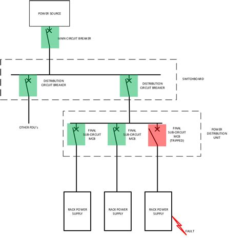 Circuit Breaker Discrimination For Reliable Data Centre