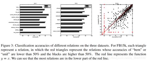 论文解读：（transd）knowledge graph embedding via dynamic mapping matrix csdn博客