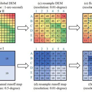 A Framework Diagram Of The Mapping Method Download Scientific Diagram