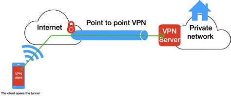 Preventing Hack Attacks Page 2 Networking Protocols And Devices