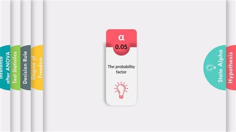 Anova Analysis Of Varianace Biostatistics Pptx Anova Analysis Of Varianace Biostatistics Pptx