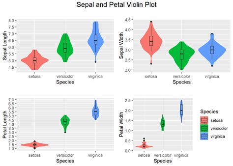 Chapter Exploratory Data Analysis Using R IMCAL STATISTICS LAB Laboratory Manual