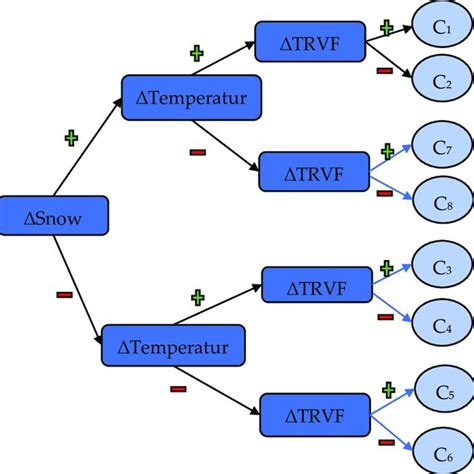 Schematic Representation Of Eight Cases Indicates An Increase In