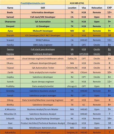 Consultants Sales Developer Email Devops Azure Recruiter Recruiters Rpa Iosdeveloper