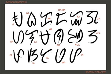 BAYBAYIN FONT CHARACTERS
