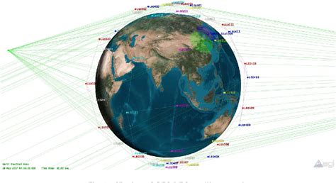 Figure 1 From Controller Placement In Software Defined Satellite