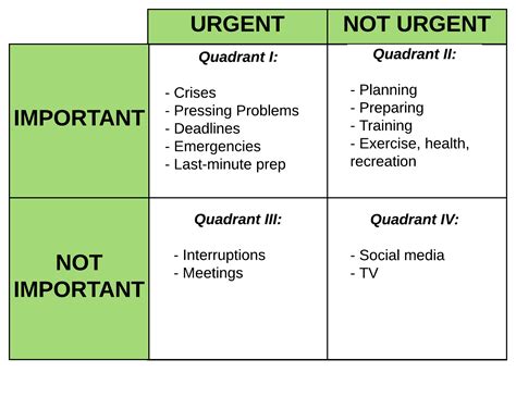 Time Management Matrix Template