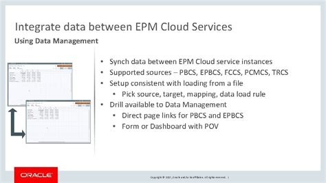 Epm Erp Cloud And Onpremise All Integration Options