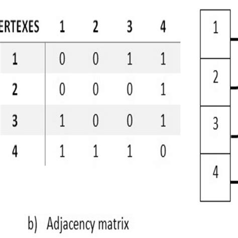 Example Running The Gravity Algorithm On A Assumed Network Download Scientific Diagram